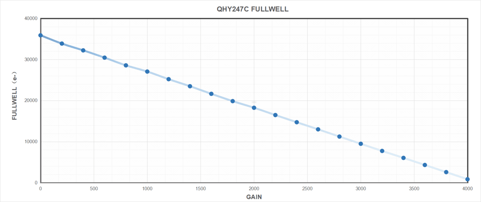 Discontinued Products | QHYCCD Astronomical & Scientific Camera