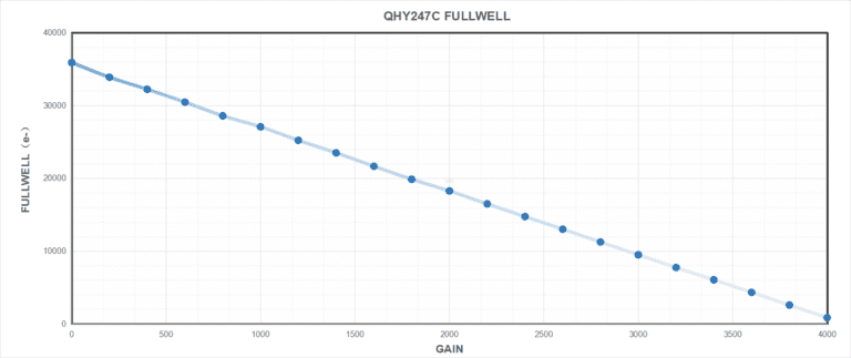 Discontinued Products | QHYCCD Astronomical & Scientific Camera