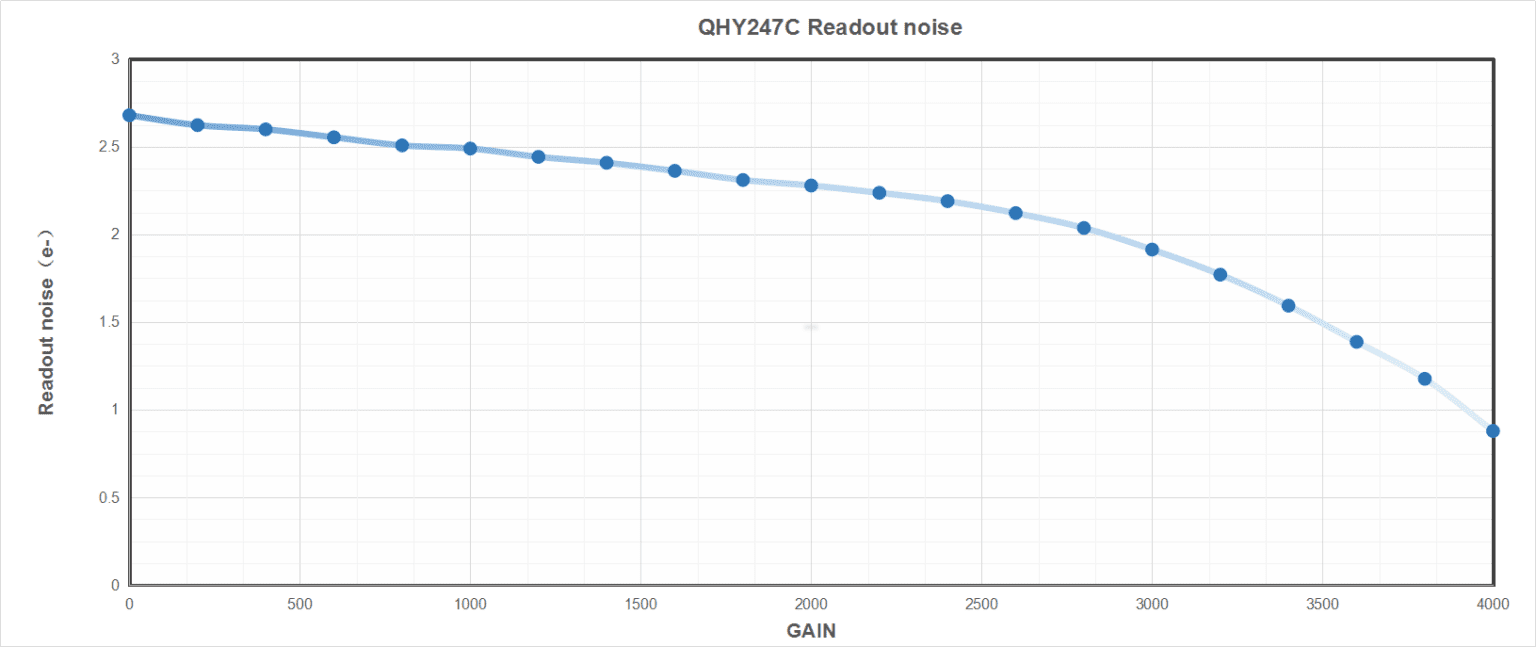 Discontinued Products | QHYCCD Astronomical & Scientific Camera