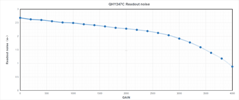 Discontinued Products | QHYCCD Astronomical & Scientific Camera