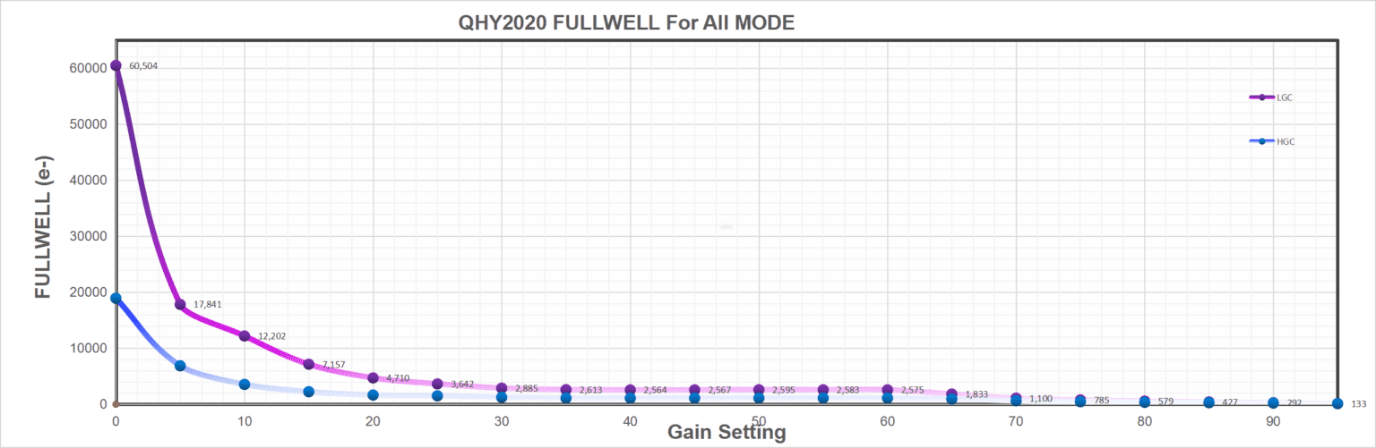 QHY2020 | Scientific Cameras | Gsense2020 sCMOS