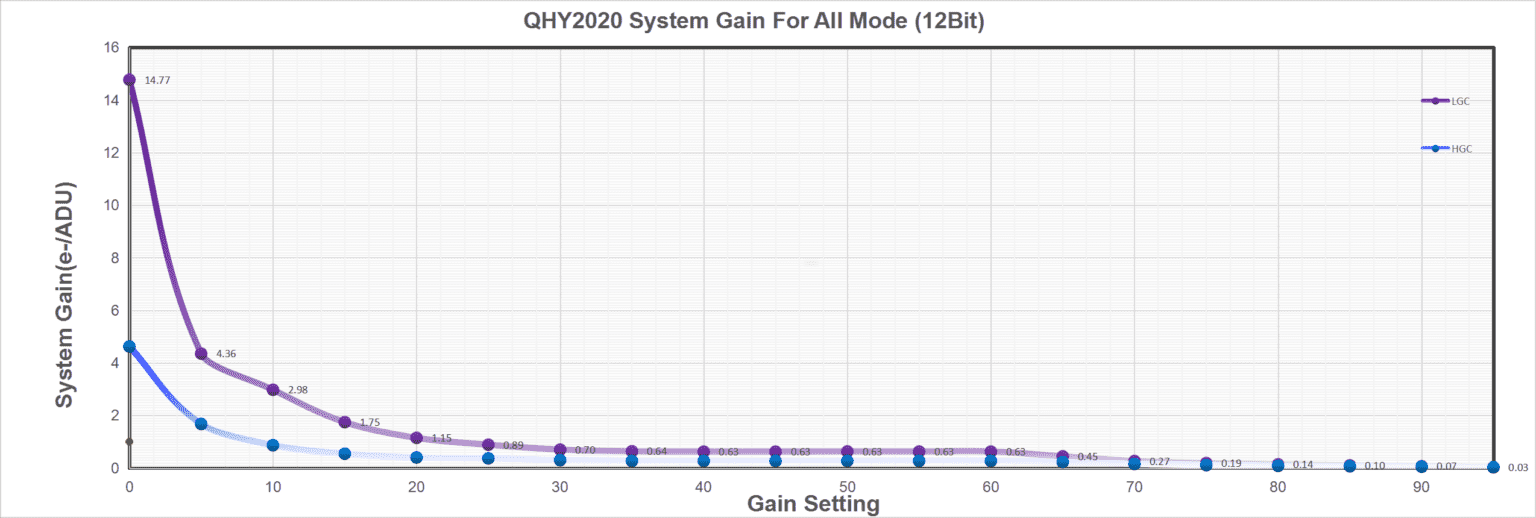 QHY2020 | Scientific Cameras | Gsense2020 sCMOS