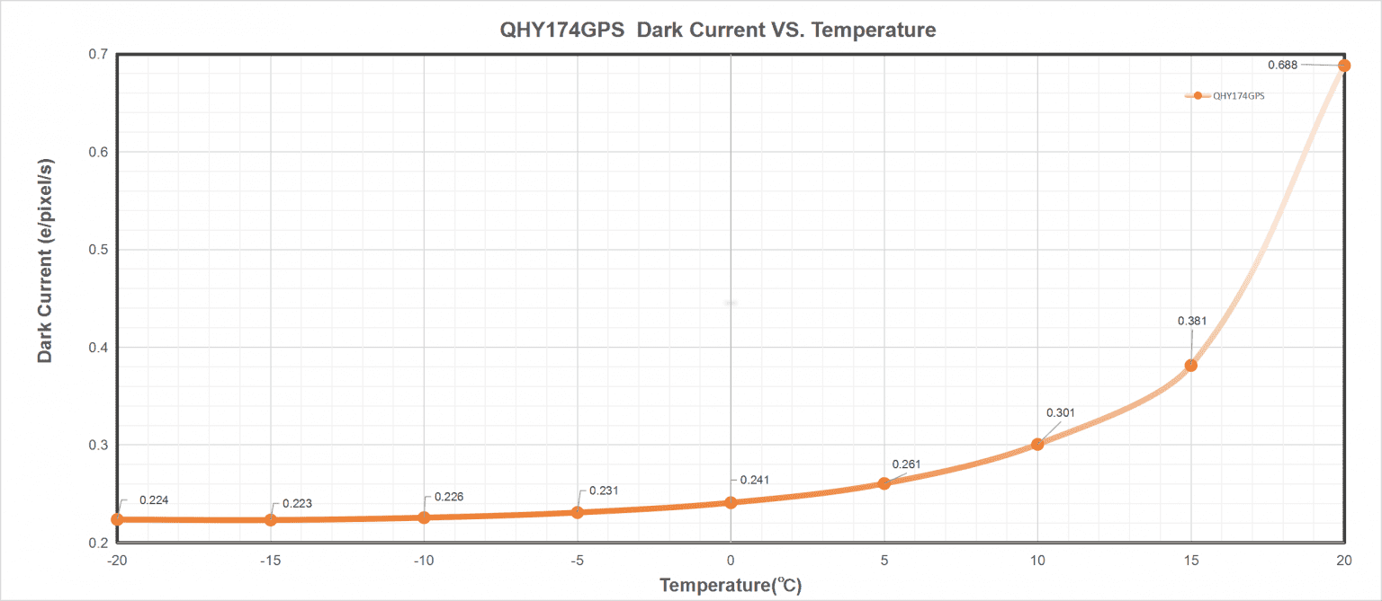 QHY174GPS | Scientific Cameras Sony IMX174