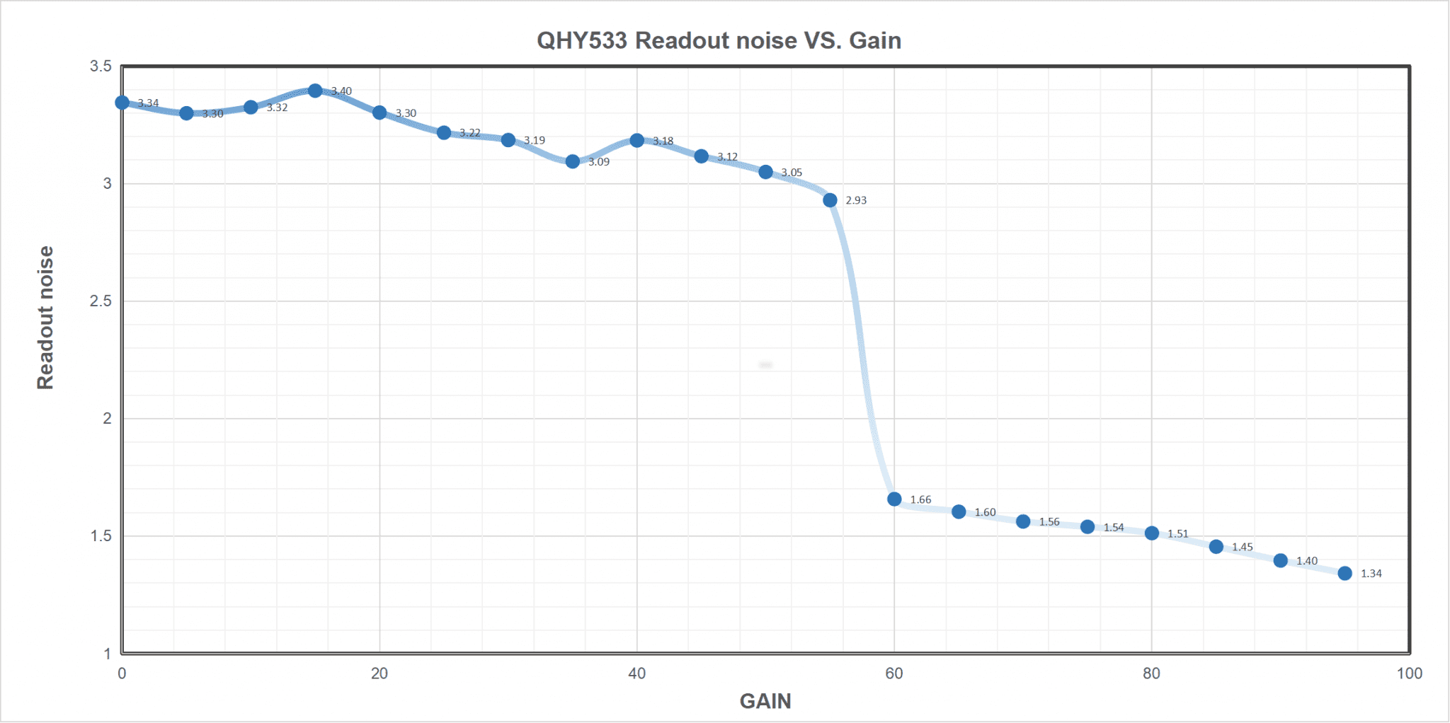 QHY533M & QHY533C Astronomy Cameras | QHYCCD