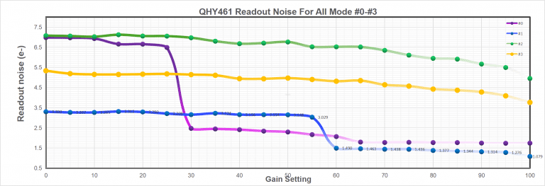 QHY411 QHY461 Scientific Cameras | IMX411 IMX461 | QHYCCD