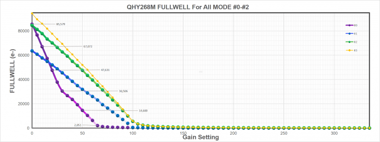 QHY268M & QHY268C Astronomy Cameras | QHYCCD