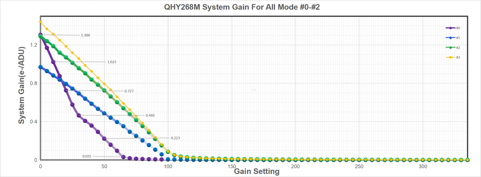 QHY268M & QHY268C Astronomy Cameras | QHYCCD