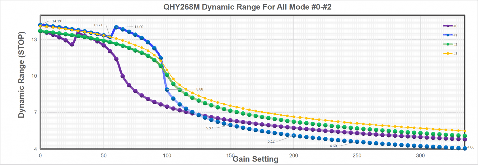 QHY268M & QHY268C Astronomy Cameras | QHYCCD