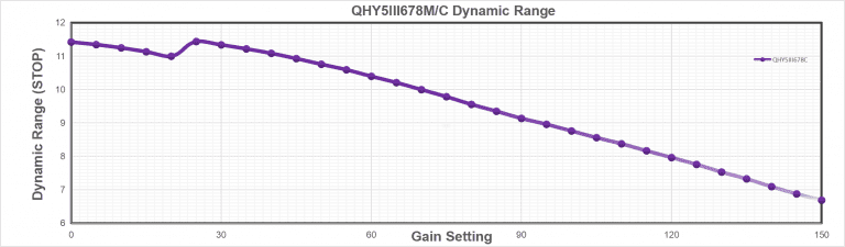 QHY5III678M/C | QHYCCD Astronomical & Scientific Camera