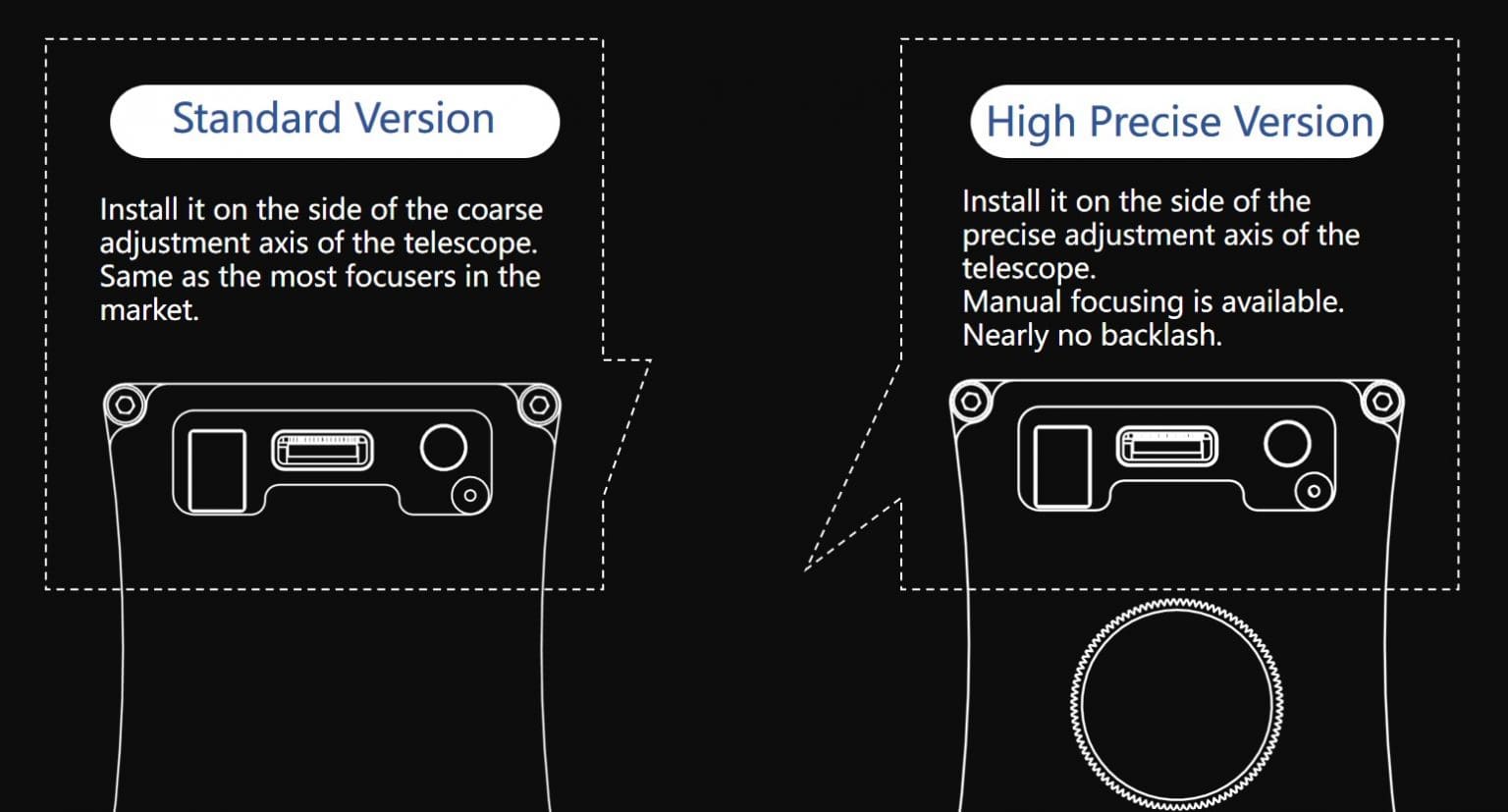 QHYCCD Q-Focuser - Astronomy Plus — Telescopes & Accessories ...