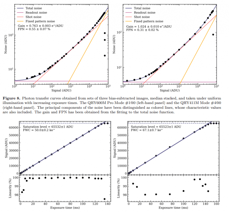 QHY600PRO Series IMX455 | Scientific Cameras | QHYCCD