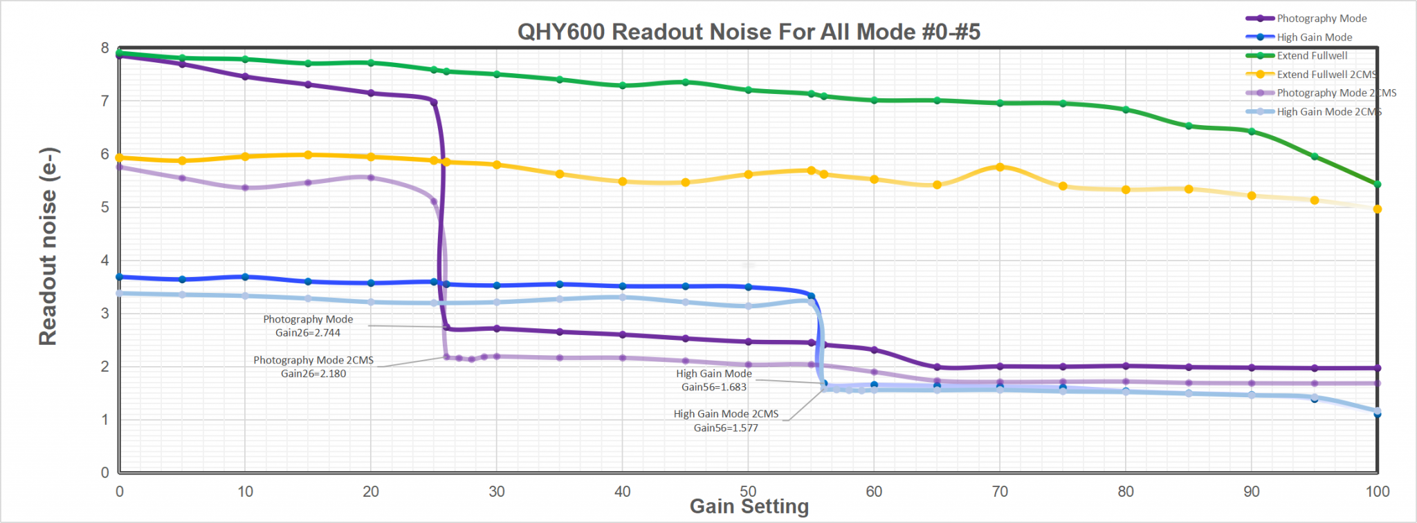 QHY600PRO Series IMX455 | Scientific Cameras | QHYCCD