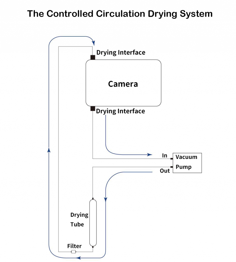 QHYCCD Controlled Circulation Drying System | QHYCCD Astronomical ...