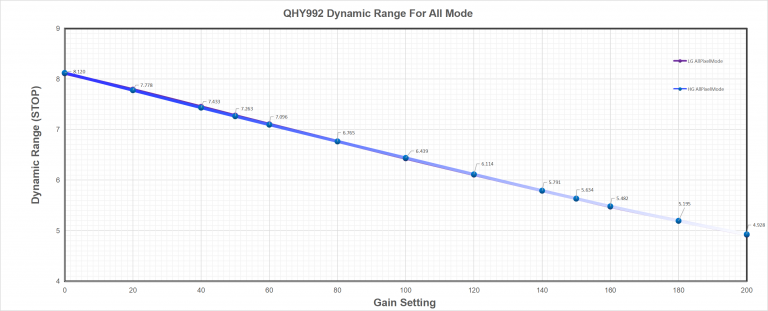 QHY990 QHY991 QHY992 SWIR Scientific Cameras