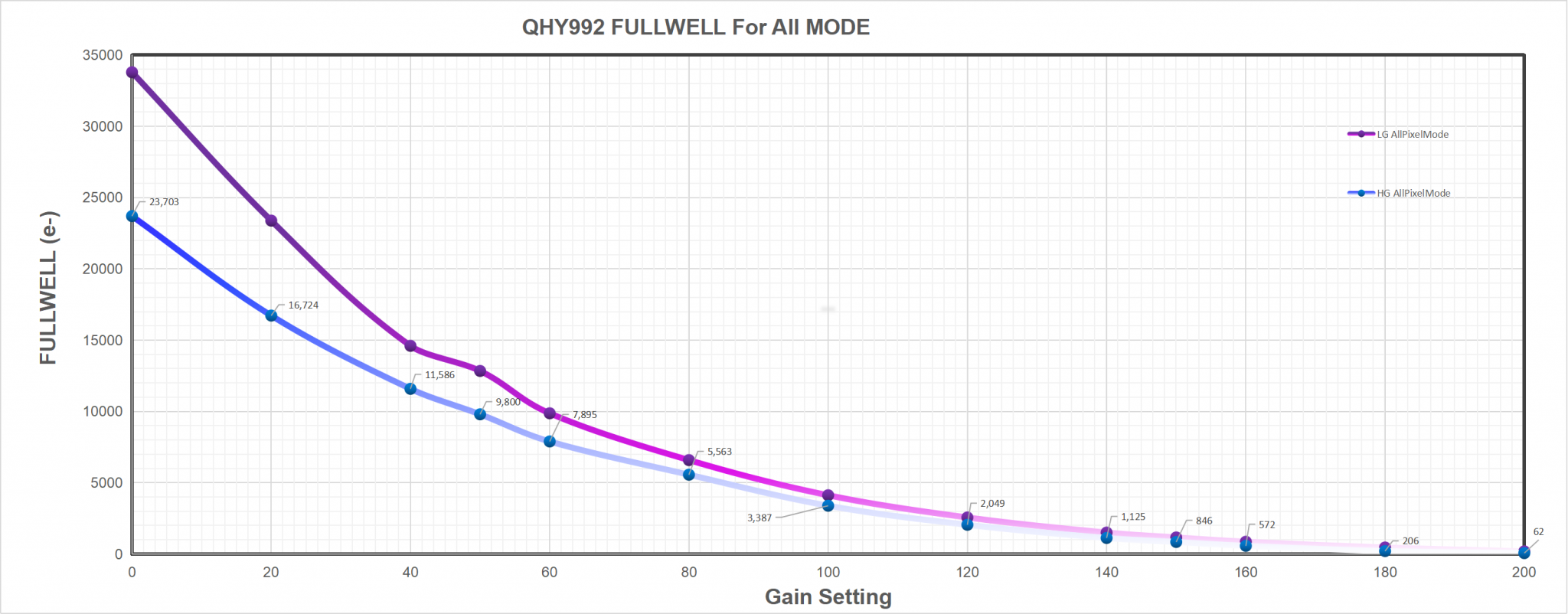 QHY990 QHY991 QHY992 SWIR Scientific Cameras