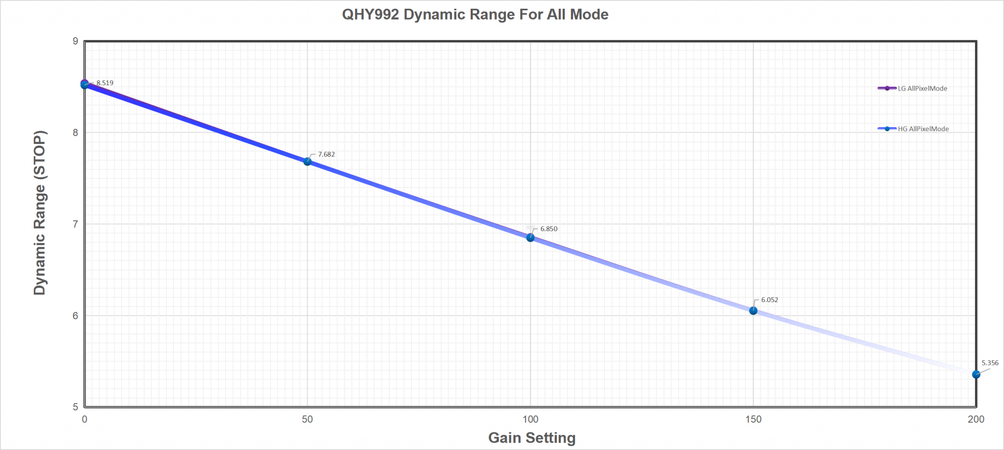 QHY990 QHY991 QHY992 SWIR Scientific Cameras